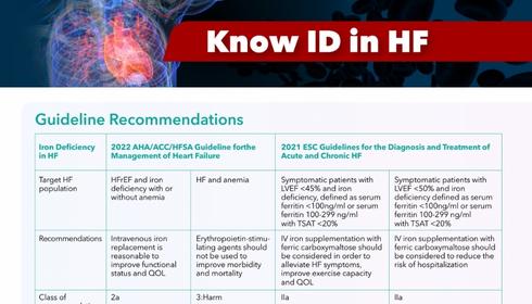 TREATMENT OF ID IN PATIENTS - Know ID in HF